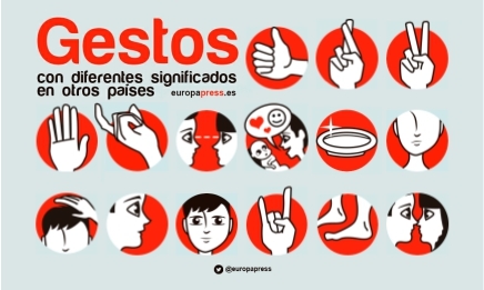Gestos