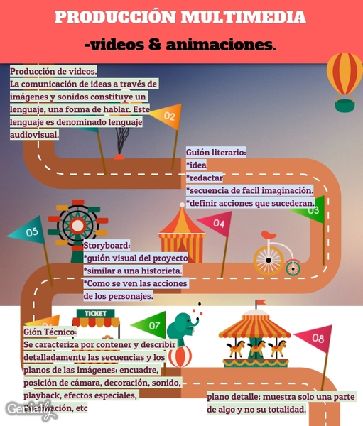 Producción multimedia. | Genially