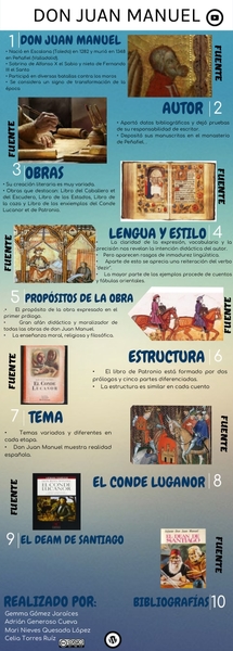 DON JUAN MANUEL | Genially