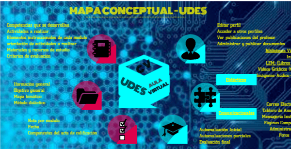 Mapa Conceptual UDES