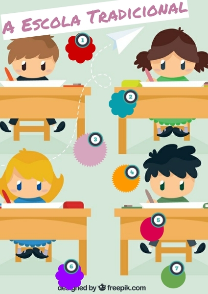 A escola tradicional