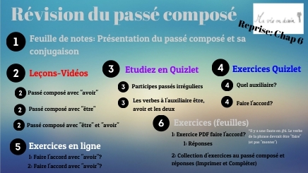 Révision: Passé composé | Genially