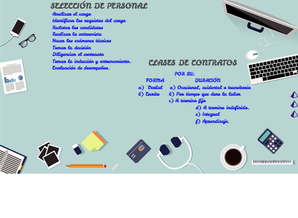 SELECCIÓN DE PERSONAL | Genially