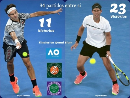 Federer vs. Nadal