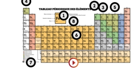Classification périodique des éléments - Copy