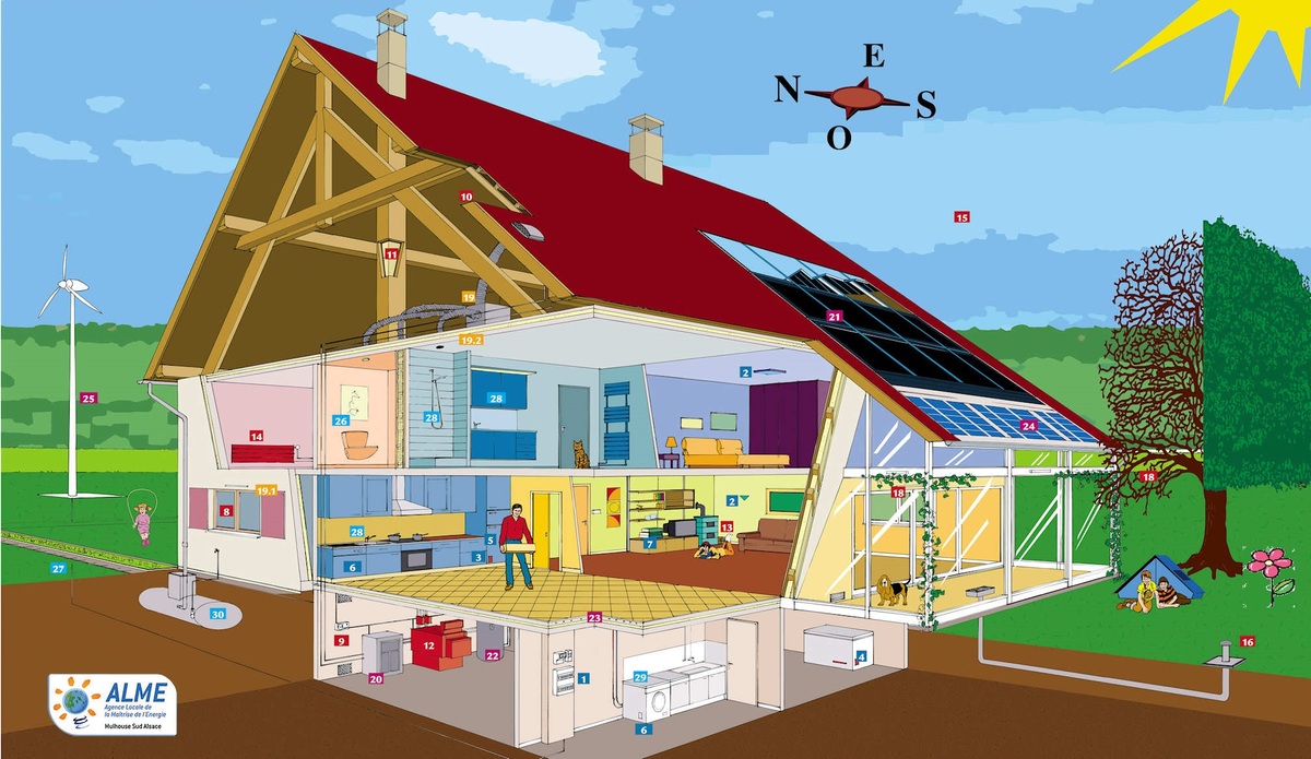 Image interactive maison | Genially