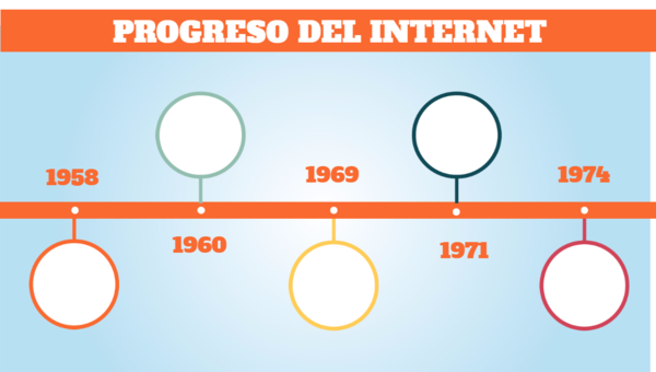 Progreso del Internet | Genially