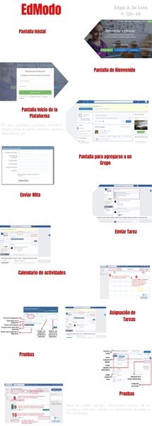 PANTALLA DE EDMODO | Genially