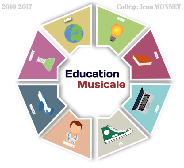 Education musicale 2016-2017