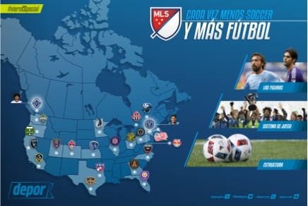 MLS MAJOR LEAGUE SOCCER