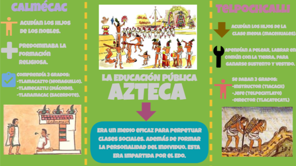 Educación de los aztecas | Genially