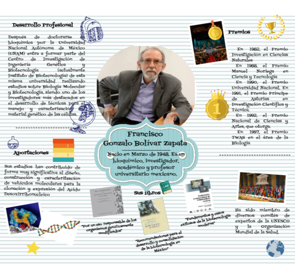 Gerardo Bernal | Genially