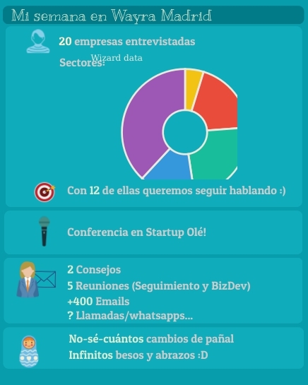 Mi semana | Genially