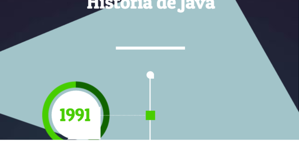 Infografia Java