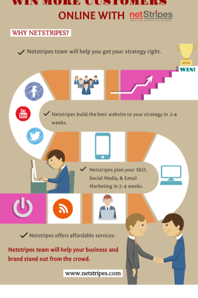 Win more Customers Online with Netstripes