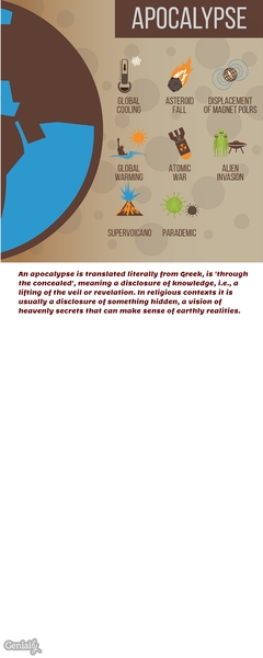 Apocalypse: Uncovering