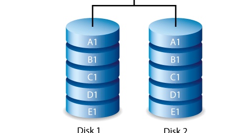 Infografia de las RAID | Genially