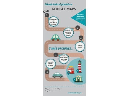 Ruta-Google-Maps