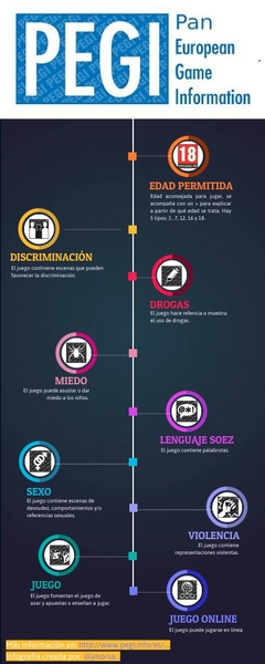 CÓDIGO PEGI | Genially