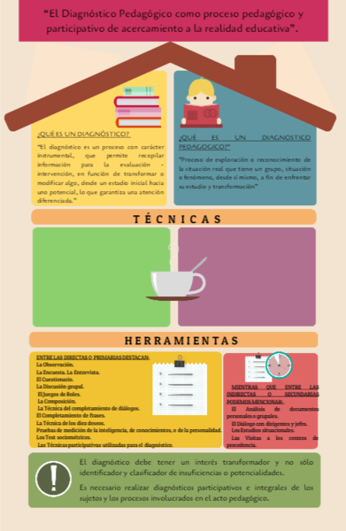 Diagnóstico | Genially