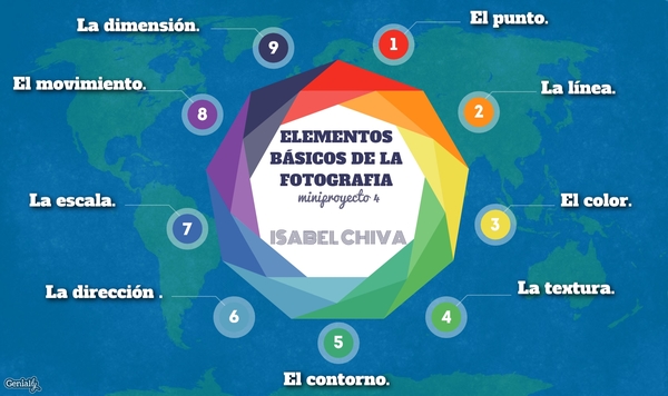 elementos básicos de la fotografia 4 | Genially