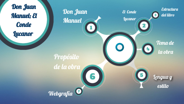 El Conde Lucanor- Don Juan Manuel