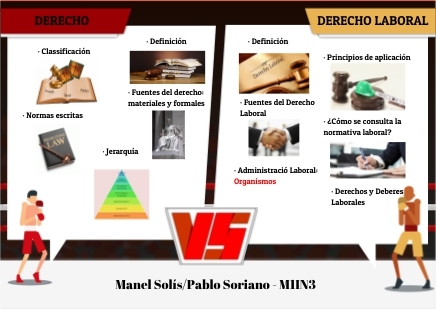 Derecho VS Derecho Laboral