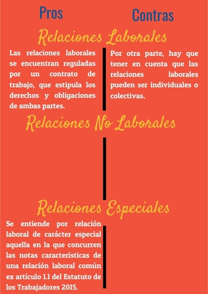 Relaciones Laborales | Genially