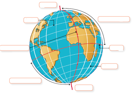 IMAGINARY LINES | Genially