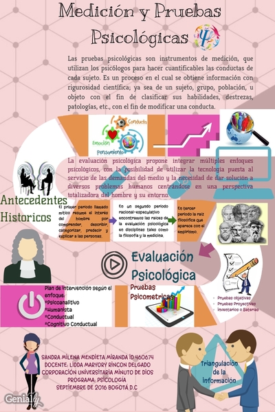 Medición y pruebas Psicológicas | Genially