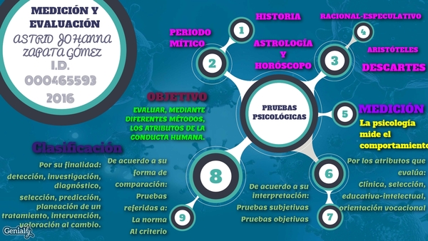 INFOGRAFÍA PRUEBAS PSICOLÓGICAS | Genially