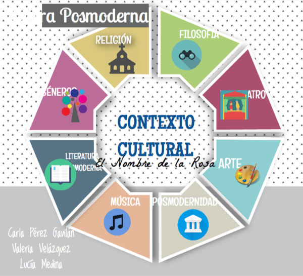 INFOGRAFÍA contexto cultural | Genially