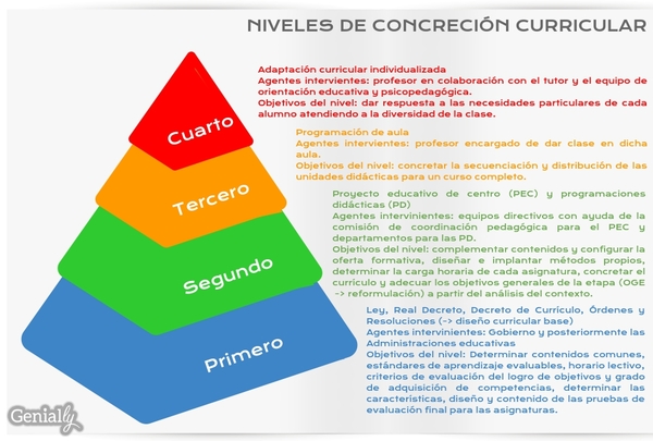 Infografía_NCC | Genially