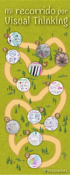 Mi recorrido por Visual Thinking