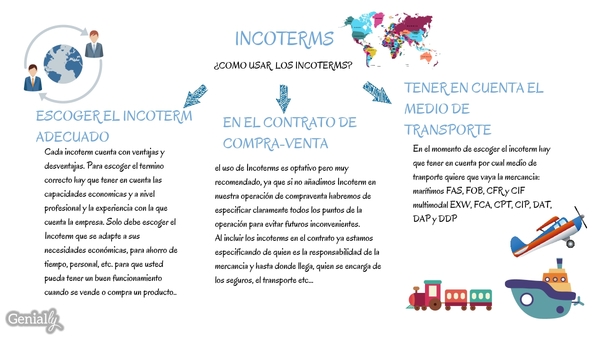 incoterms | Genially