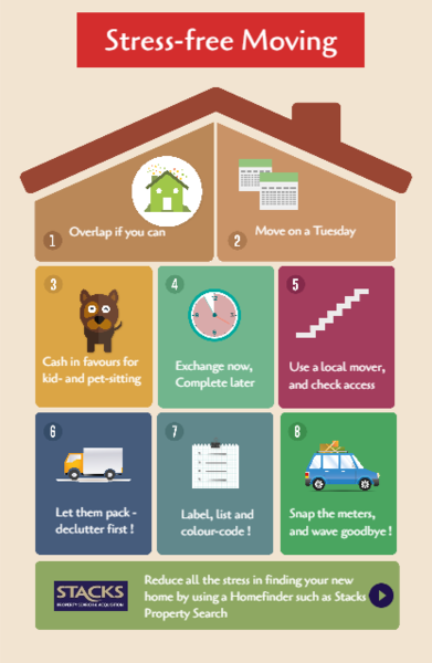 Stress Free Moving | Genially