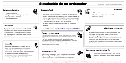 Canvas del proyecto para aprender programando | Genially