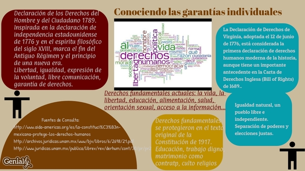 Conociendo las garantías individuales | Genially