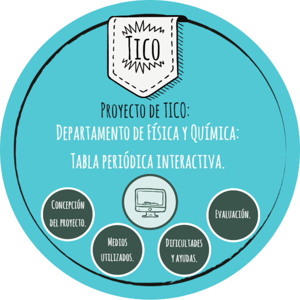 Tabla periódica, proyecto de Tico. | Genially
