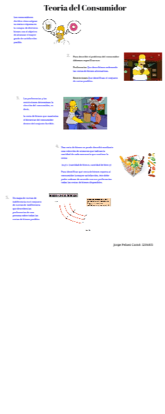 Teoria del consumidor | Genially