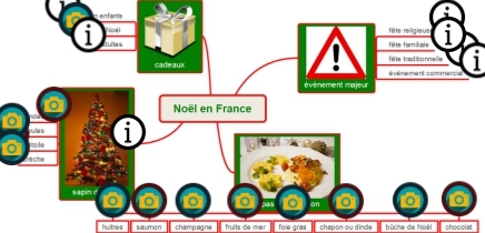 Noël en France | Genially