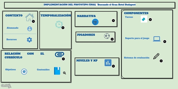 IMPLEMENTACIÓN DEL PROTOTIPO FINAL | Genially