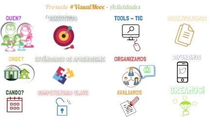 Reto 3 #VisualMooc | Genially