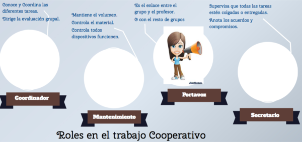 Roles en el Trabajo Cooperativo