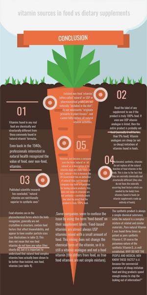 VITAMIN SOURCES IN FOOD VS DIETARY SUPPLEMENTS | Genially