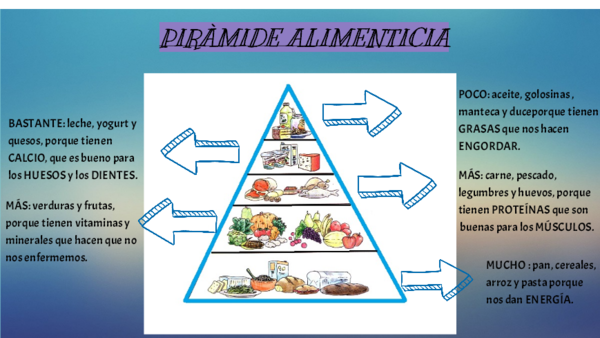 piramide | Genially