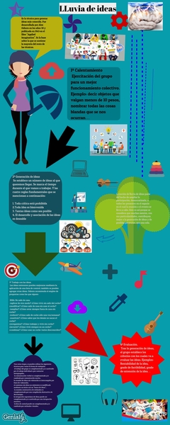 Lluvia de ideas | Genially