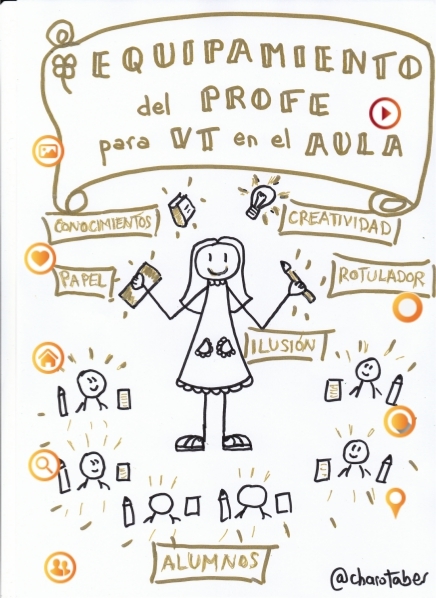 MURO @VISUALMOOC | Genially