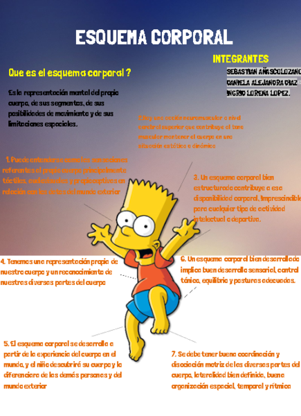 Esquema corporal | Genially