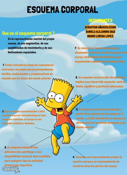 Esquema corporal - Copy